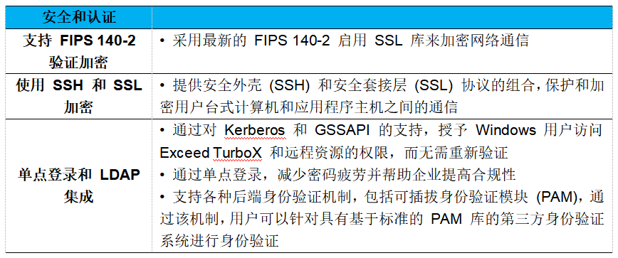 OpenText Exceed TurboX 12介绍-CSDN博客