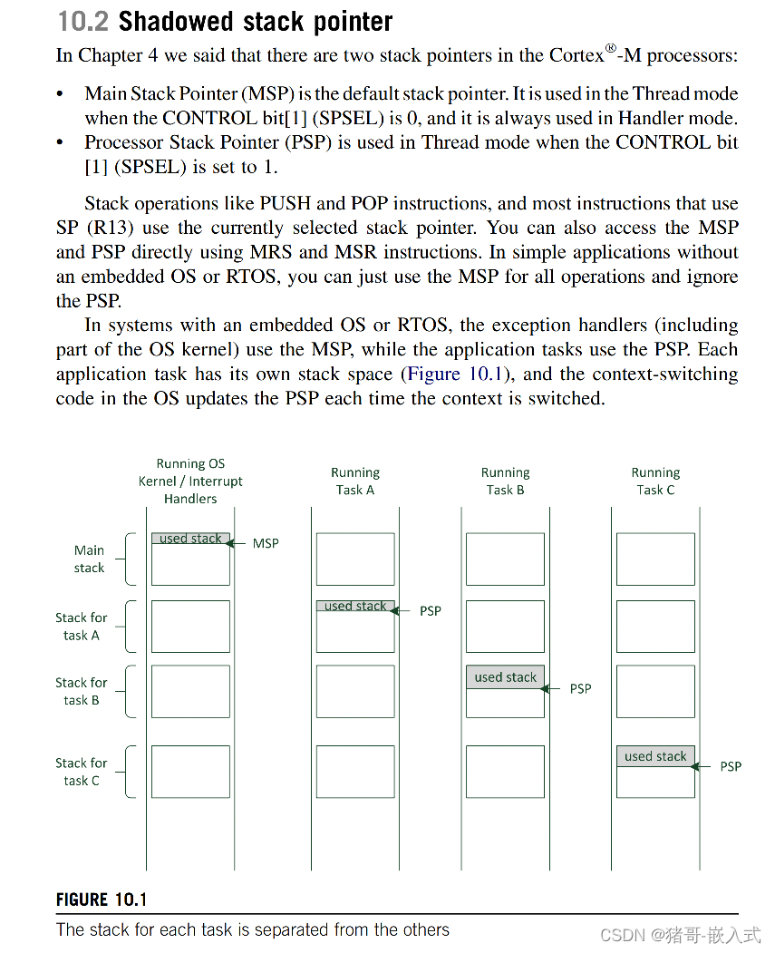 Rtos系列文章(6):cortex M34之sp,msp,psp,thread模式、handler模式、内核态、用户态arm Sp Msp Psp Csdn博客