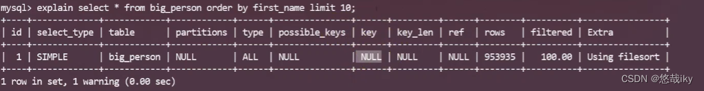 MySQL索引的生效与失效、SQL语句的执行流程、undo log和redo log_索引生生效-CSDN博客