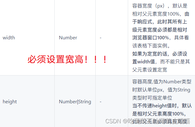 Vue中使用(瀑布流)vue Waterfall Easy插件 Csdn博客