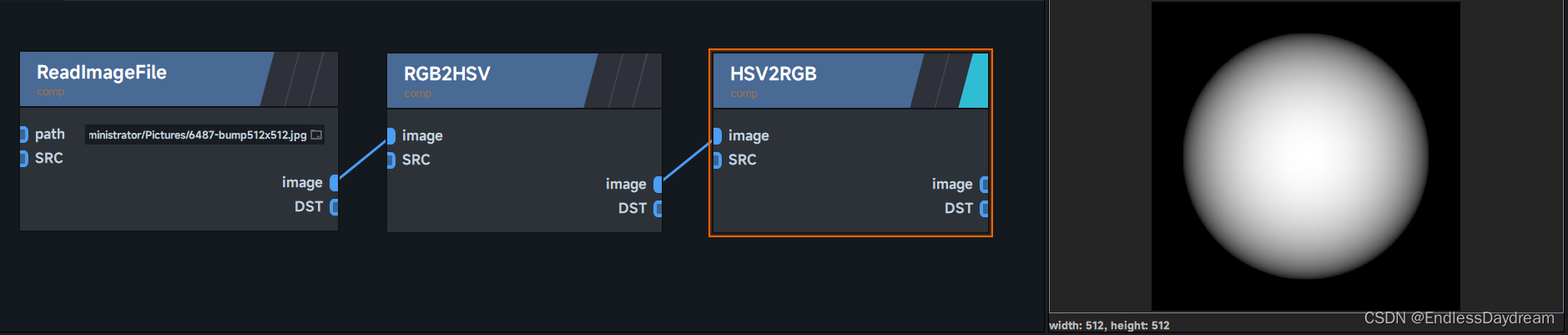 【开发日志】2023.05 ZENO----Image Processing----RGB2HSV、HSV2RGB-CSDN博客