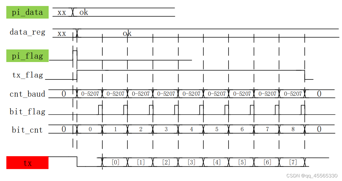 双FIFO流水线操作_fifo水线_qq_45565330的博客-CSDN博客