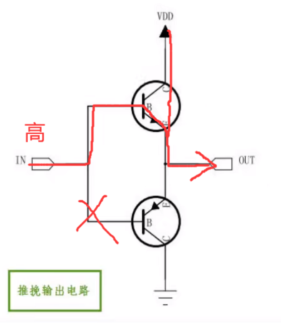 STM32 I/O端口基本结构理解_io引脚的结构图-CSDN博客
