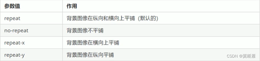 WEB前端学习Day04-CSDN博客