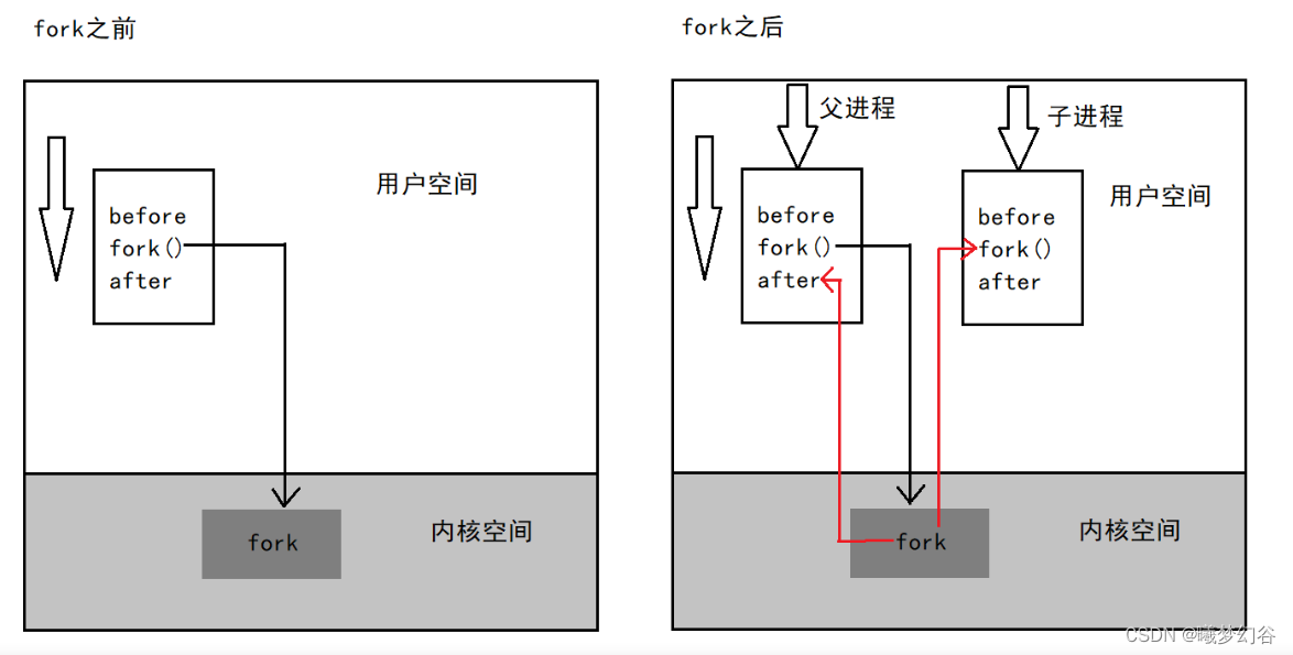 【linux】进程【3】_process.exit-CSDN博客