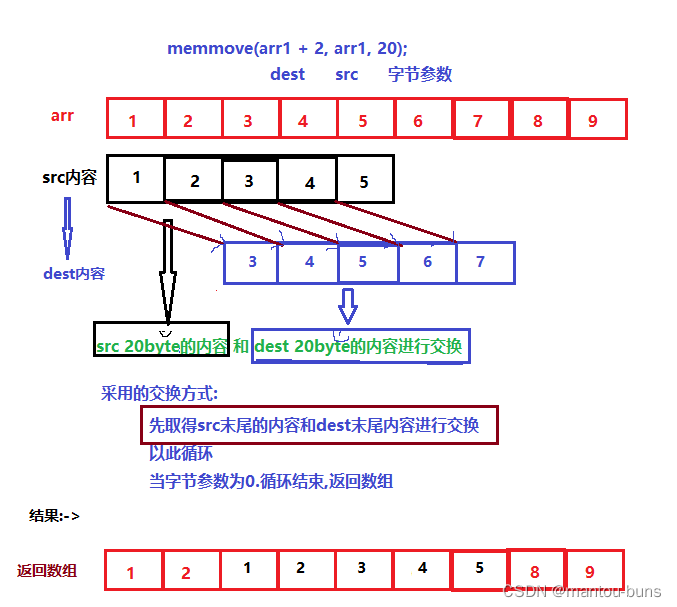 Memmove和strcpy函数代码实现strcpy 以什么结尾 Csdn博客