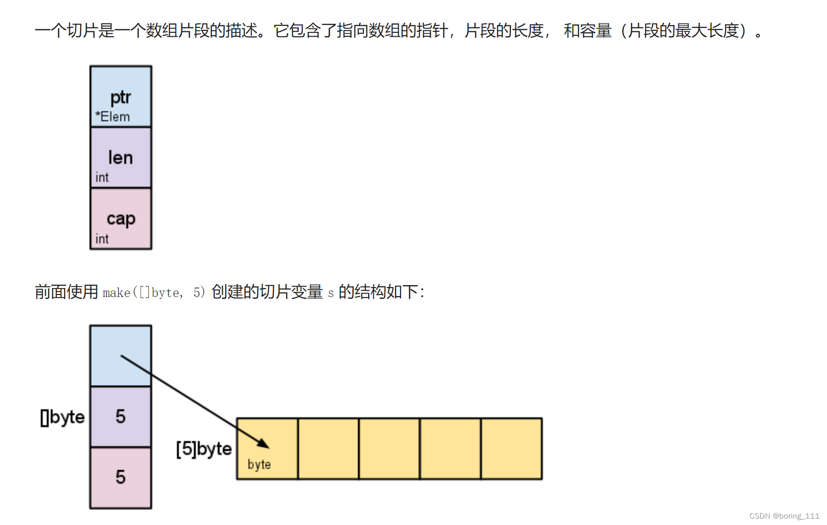 Go语法基础 Csdn博客