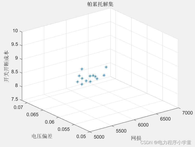 配电网多目标pareto重构+智能算法matlab_用33节点重构每个环路的方法-CSDN博客