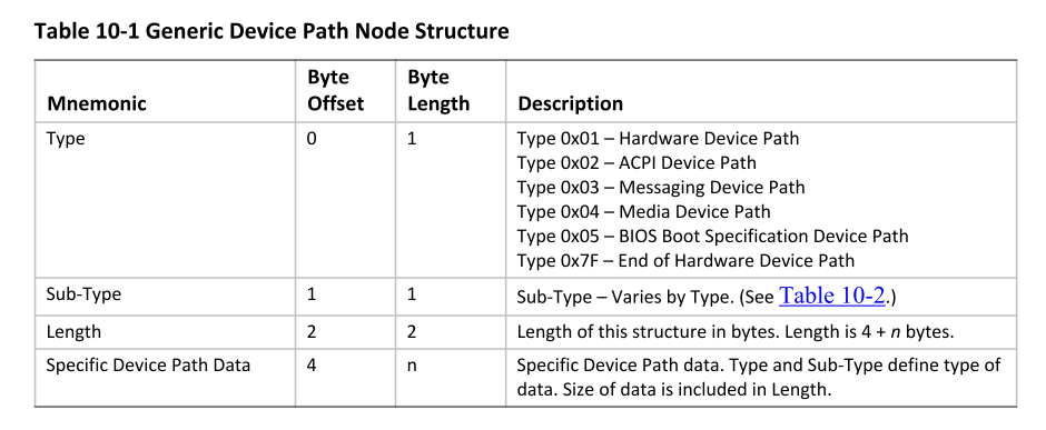 UEFI Spec chapter10 protocols-Device Path Protocol-CSDN博客
