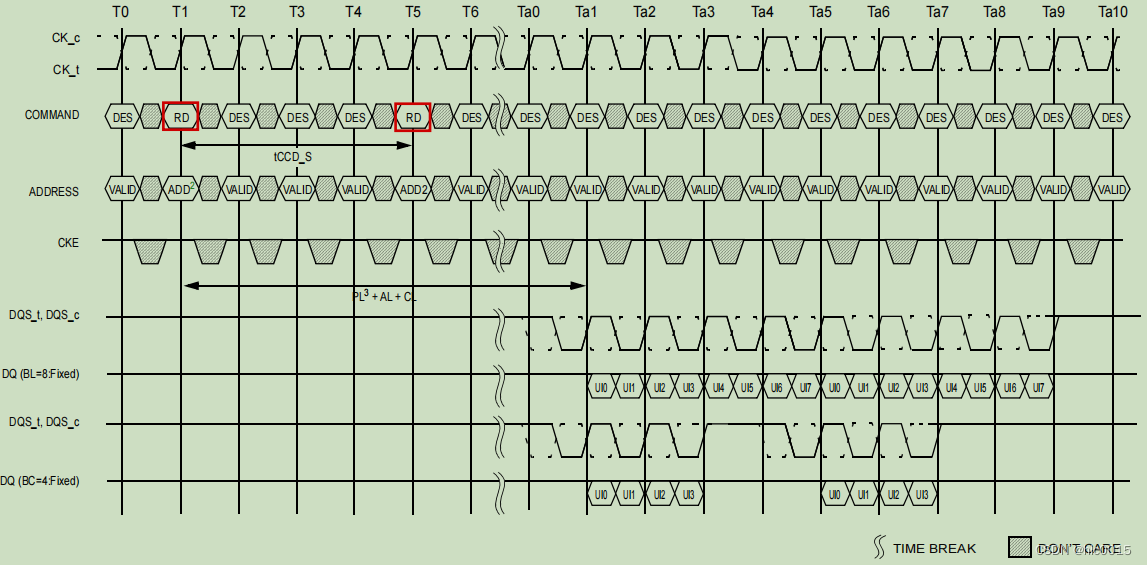 DDR4 Spec第四章 4.10 MPR(Multi Purpose Register)_ddr4 mpr-CSDN博客