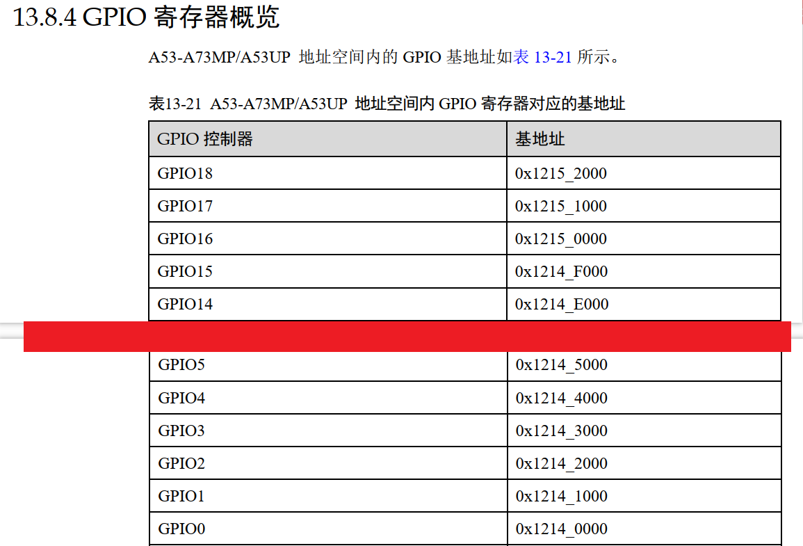 海思Hi3559A GPIO操作_海思获取gpio占用情况-CSDN博客