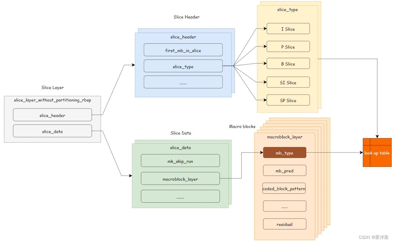 H.264 入门篇 - 03 (宏块类型)_h.264 宏块-CSDN博客
