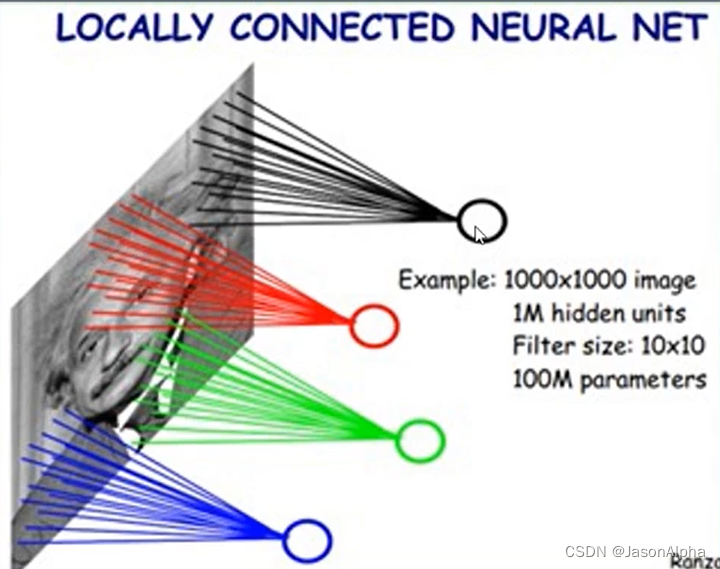 [论文笔记]彻底讲透FCN语义分割开山之作Fully Convolutional Networks_fcn(fully convolutional networks)的开创性工作引入了深度卷积 ...