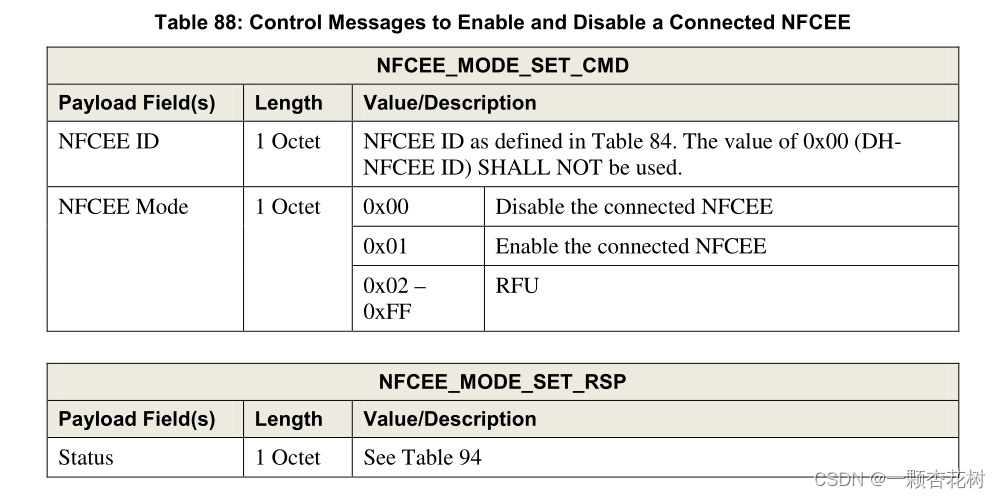 NCI协议学习-CSDN博客