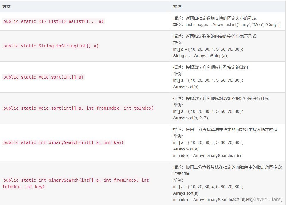 Java8 第四章 工具类java8 好用的工具类 Csdn博客