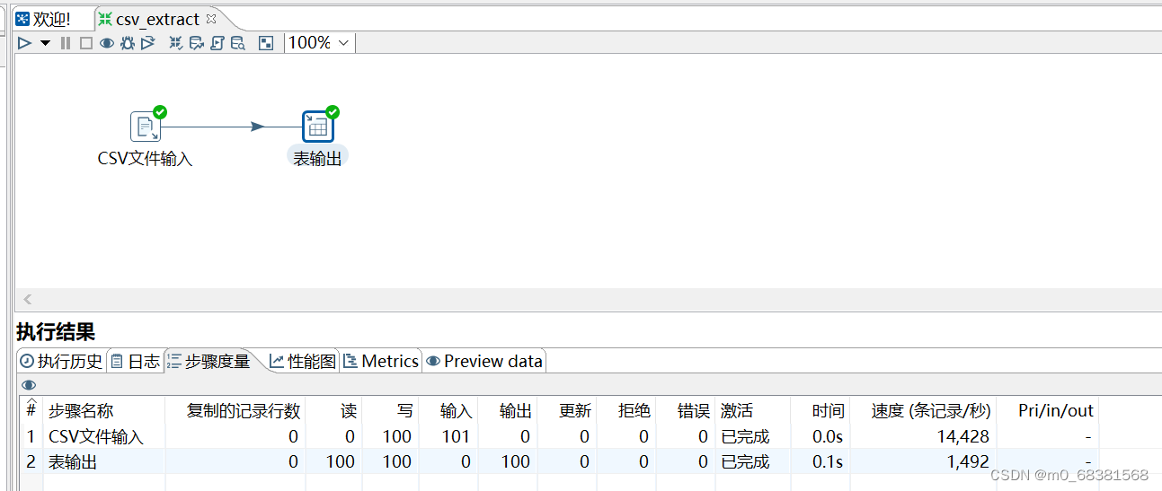 kettle案例4.1.2--抽取文本数据---CSV文件的抽取_kettle 两列逗号分隔_sudo-w的博客-CSDN博客