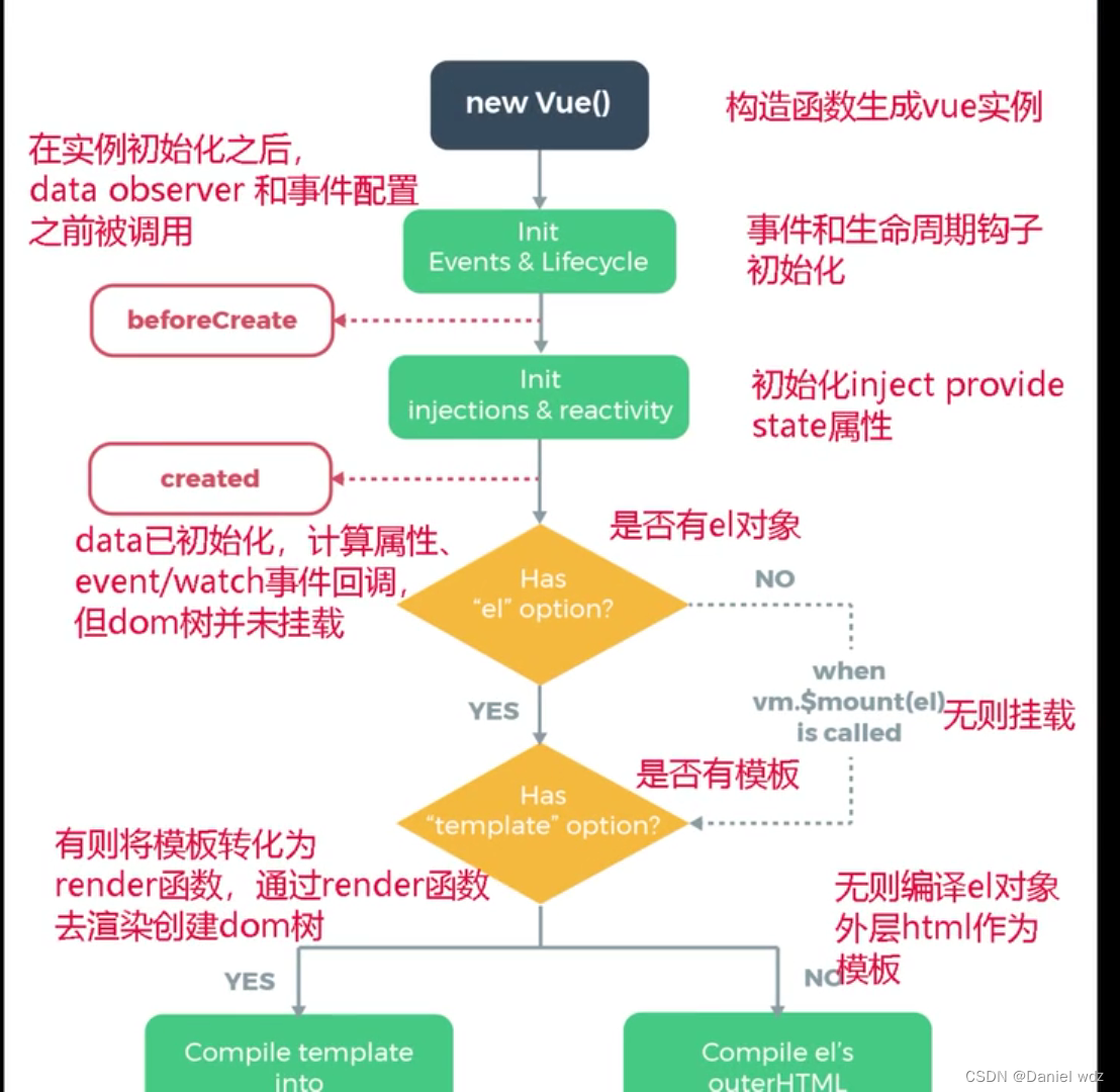 Vue的学习与使用(五)watchformdata Newval Oldval Csdn博客