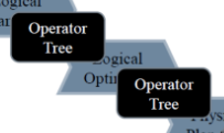 山大软工实践hive(2)-解析输入(OPTree是什么)_operator tree-CSDN博客