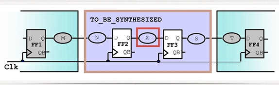 【DC】使用DC进行逻辑综合的基本步骤_dc更改current design-CSDN博客