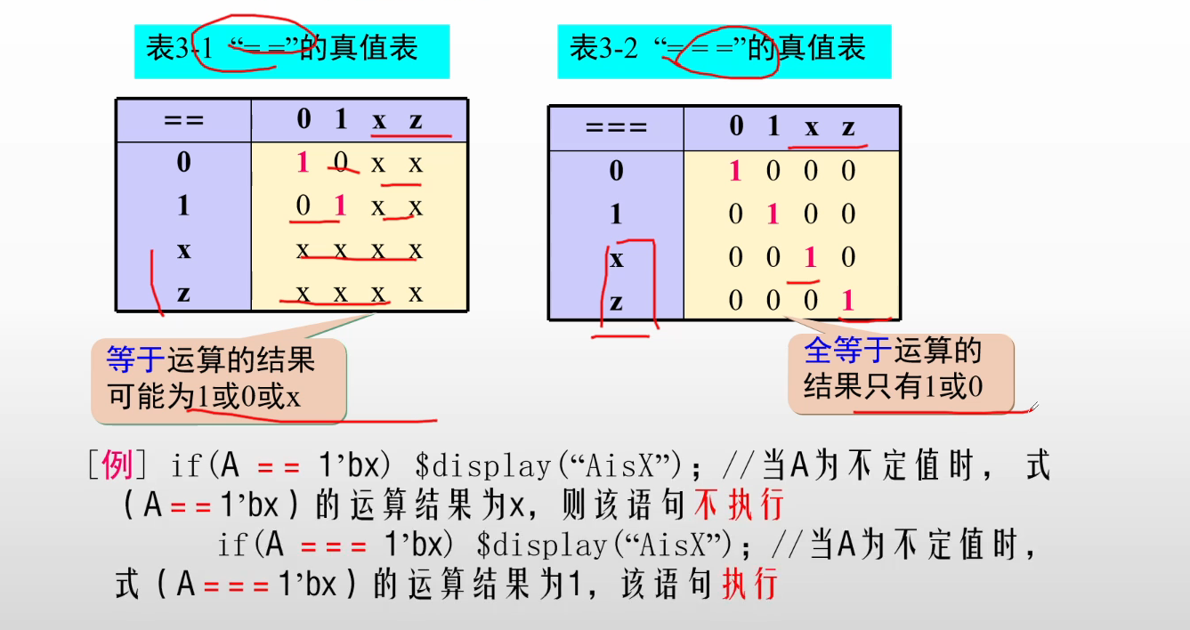 【verilog】——运算符verilog计数器位宽为8计数器一直记数用缩减运算符 Csdn博客