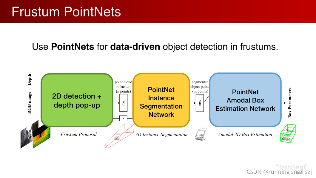 PointNet/Pointnet++及其在三维场景理解中的应用_pointnet++迭代次数-CSDN博客