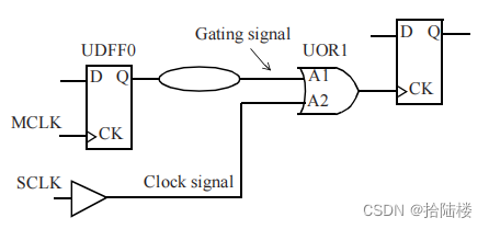 静态时序分析—门控时钟检查（clock gating check）_set_clock_gating_check_拾陆楼的博客-CSDN博客