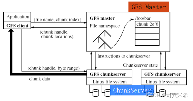【云计算】知识汇总_云计算知识点-CSDN博客