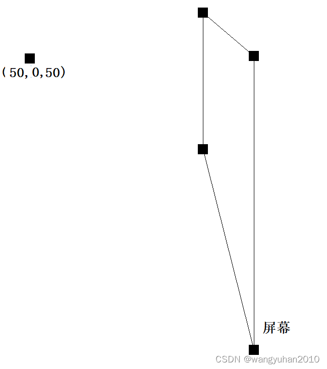 用c++实现3d引擎-超详细(附源码)_c++3d-CSDN博客