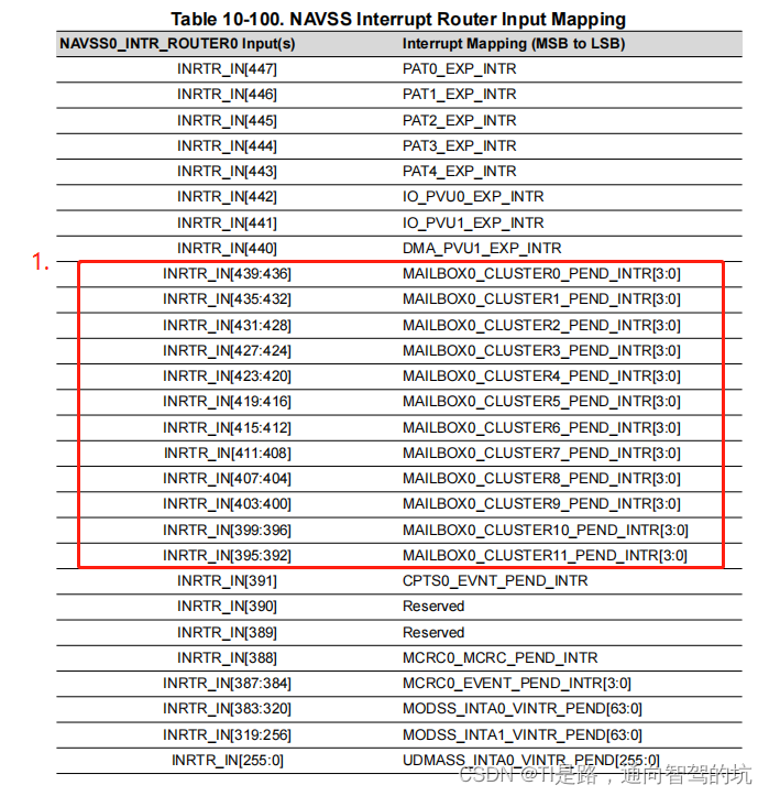 TDA4VM/VH 芯片 NAVSS0_tda4vh 芯片手册-CSDN博客