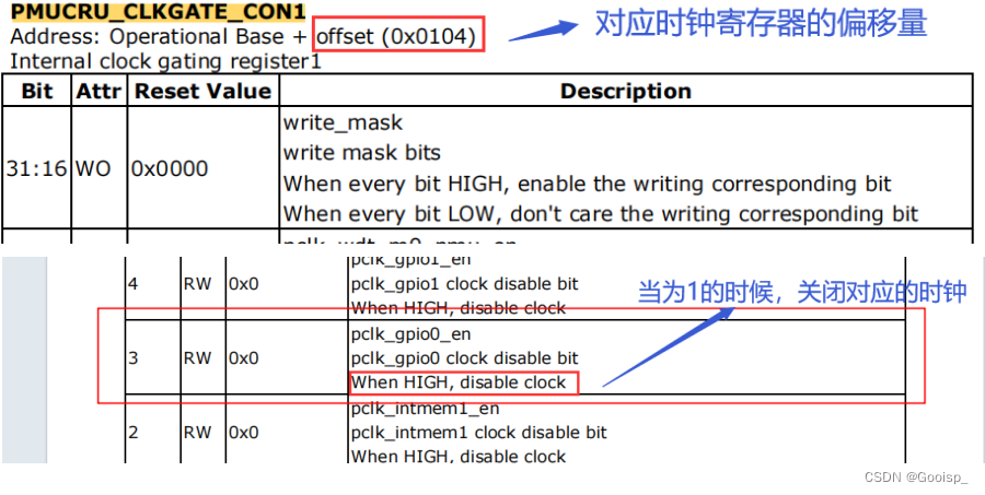 Linux系统中GPIO-LED驱动（RK3399）_rk3399 gpio-CSDN博客
