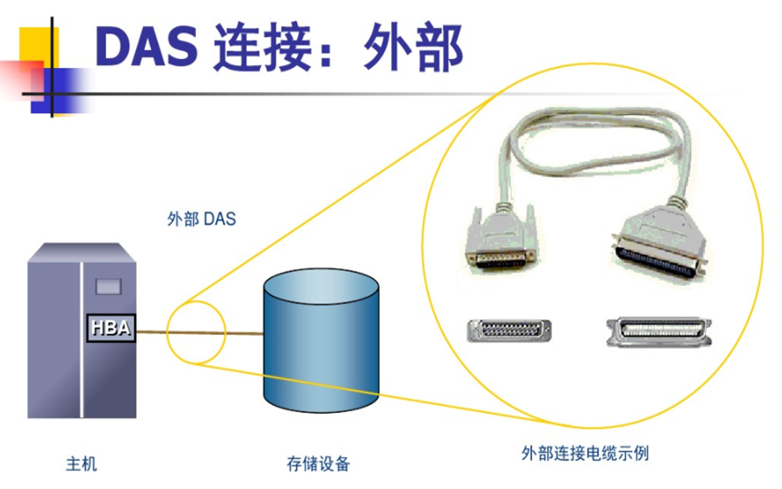 NAS存储技术之NAS的结构_nas架构-CSDN博客