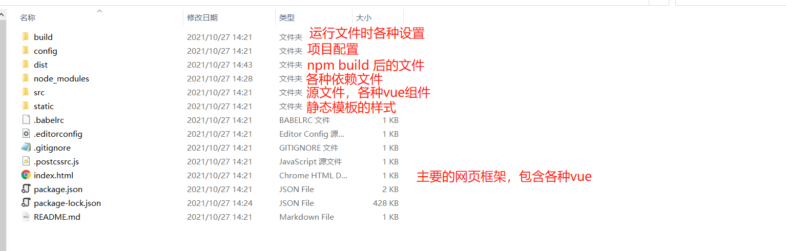 Flaskvue模型部署学习笔记（1）整体架构梳理flaskvue项目组织结构 Csdn博客