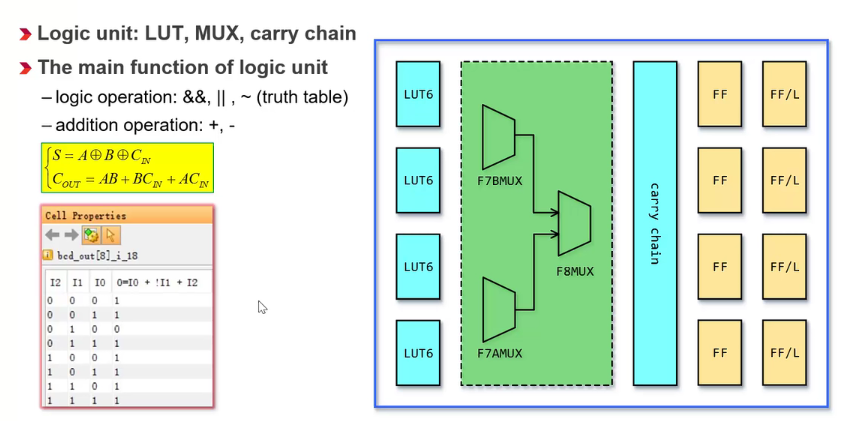 Xilinx HLS 学习笔记1_xilinx hls 提升频率-CSDN博客