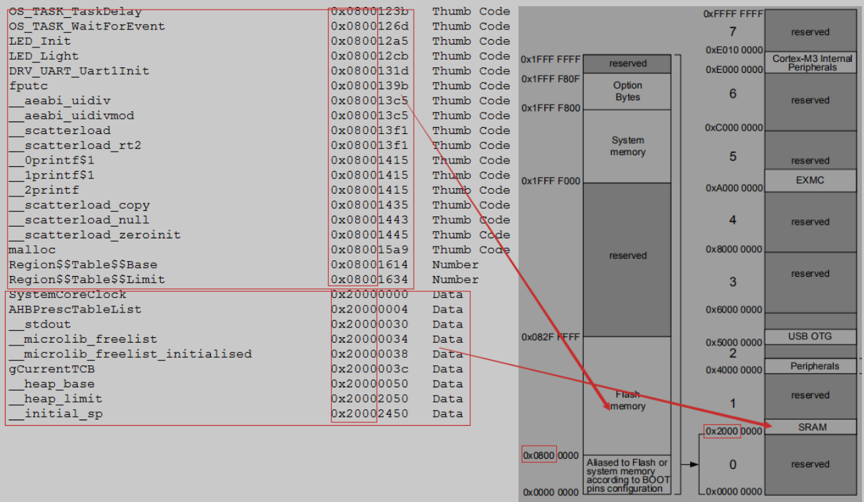 GD32F103实战_gd32f103堆栈地址-CSDN博客