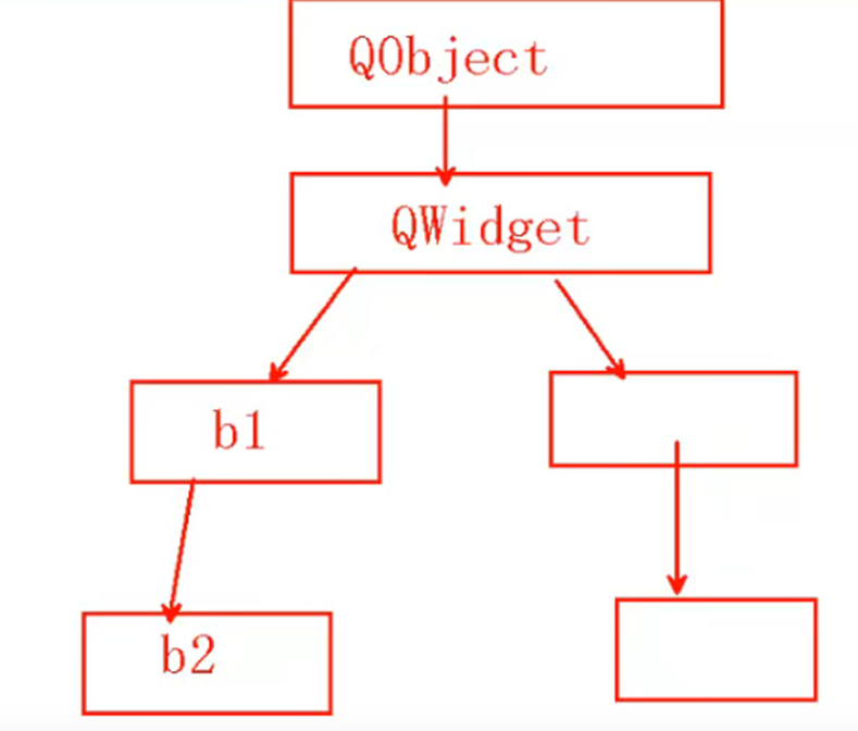 Qt学习03坐标系统和内存回收机制qt 坐标系 左下角原点 Csdn博客