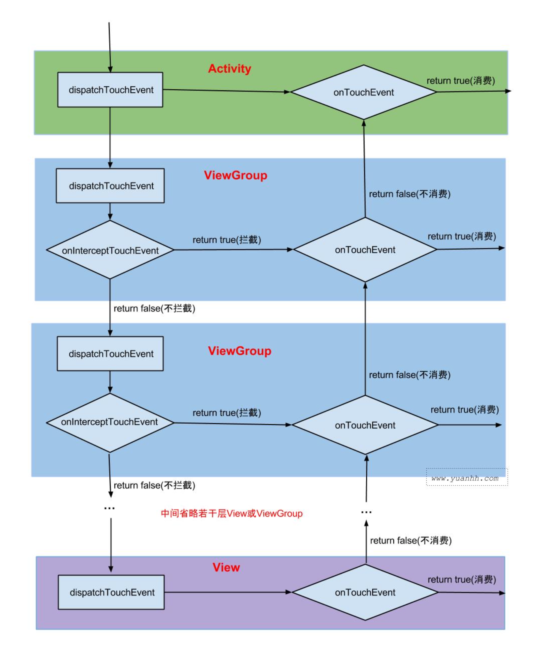 重写dispatchTouchEvent实现播放画面锁功能_android如何重写dispatchtouchevent-CSDN博客