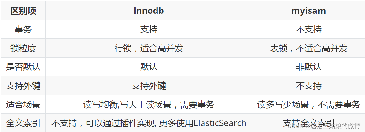 Clickhouse常见sql语法和常见合并数引擎demo二clickhouse Demo Csdn博客
