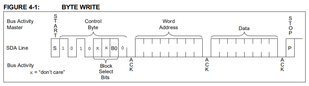 【FPGA】FPGA基于i2c的eeprom读写_iic读写eeprom基于fpga-CSDN博客