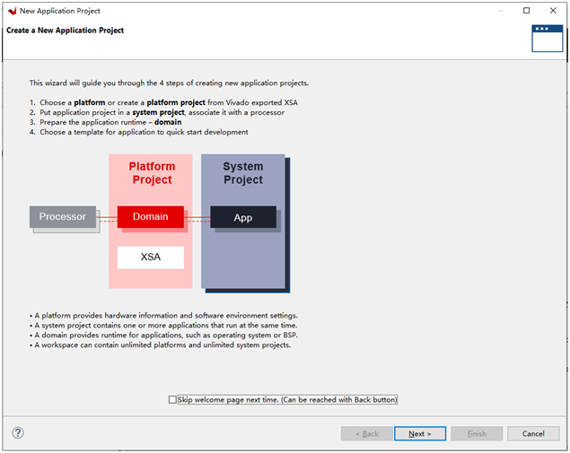 Xilinx软件开发：PMU实验_xilinx rpu-CSDN博客