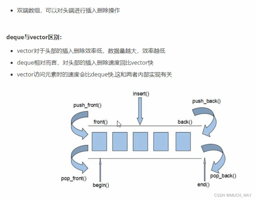 【C++笔记】_c++ stoi-CSDN博客