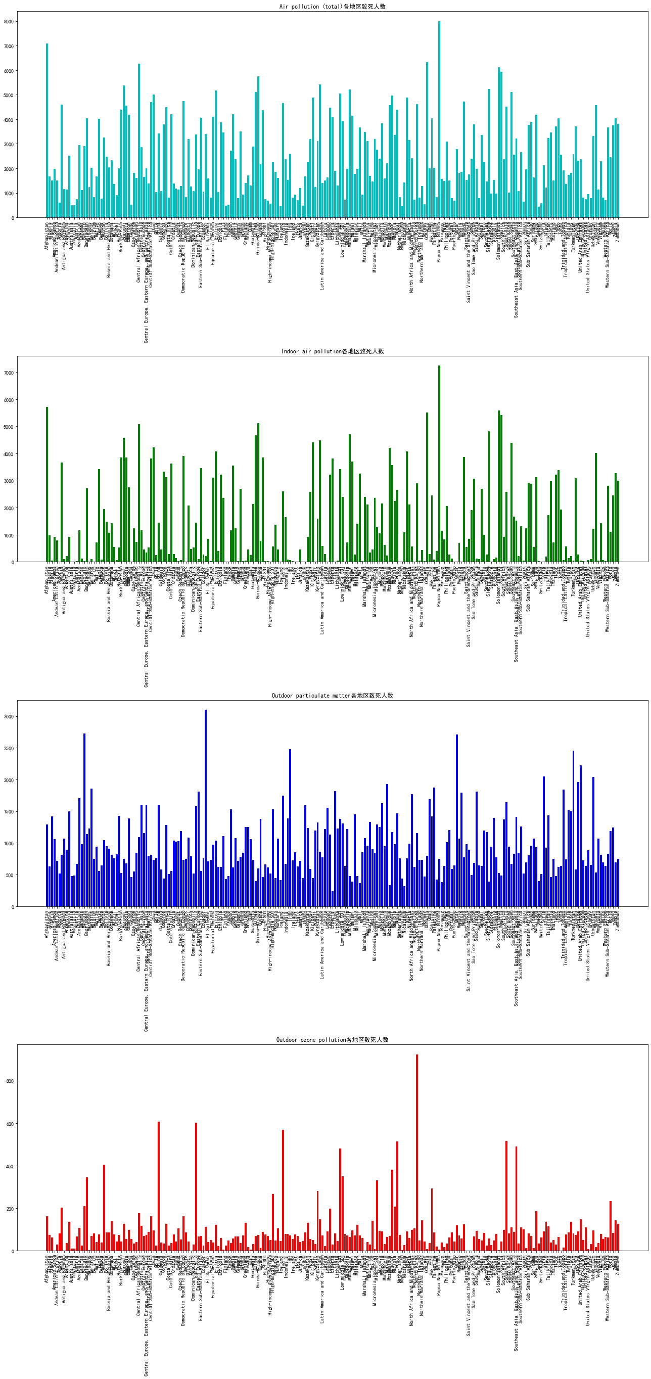 基于空气污染数据实现危害因素分析空气污染csdn Csdn博客