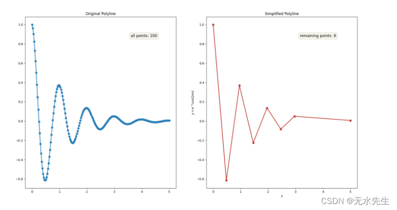 基础理论：集合的Hausdorff距离_豪斯多夫距离-CSDN博客