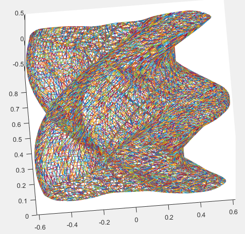 Matlab将stl文件显示成高度分布彩图_stl不同部分显示不同颜色-CSDN博客