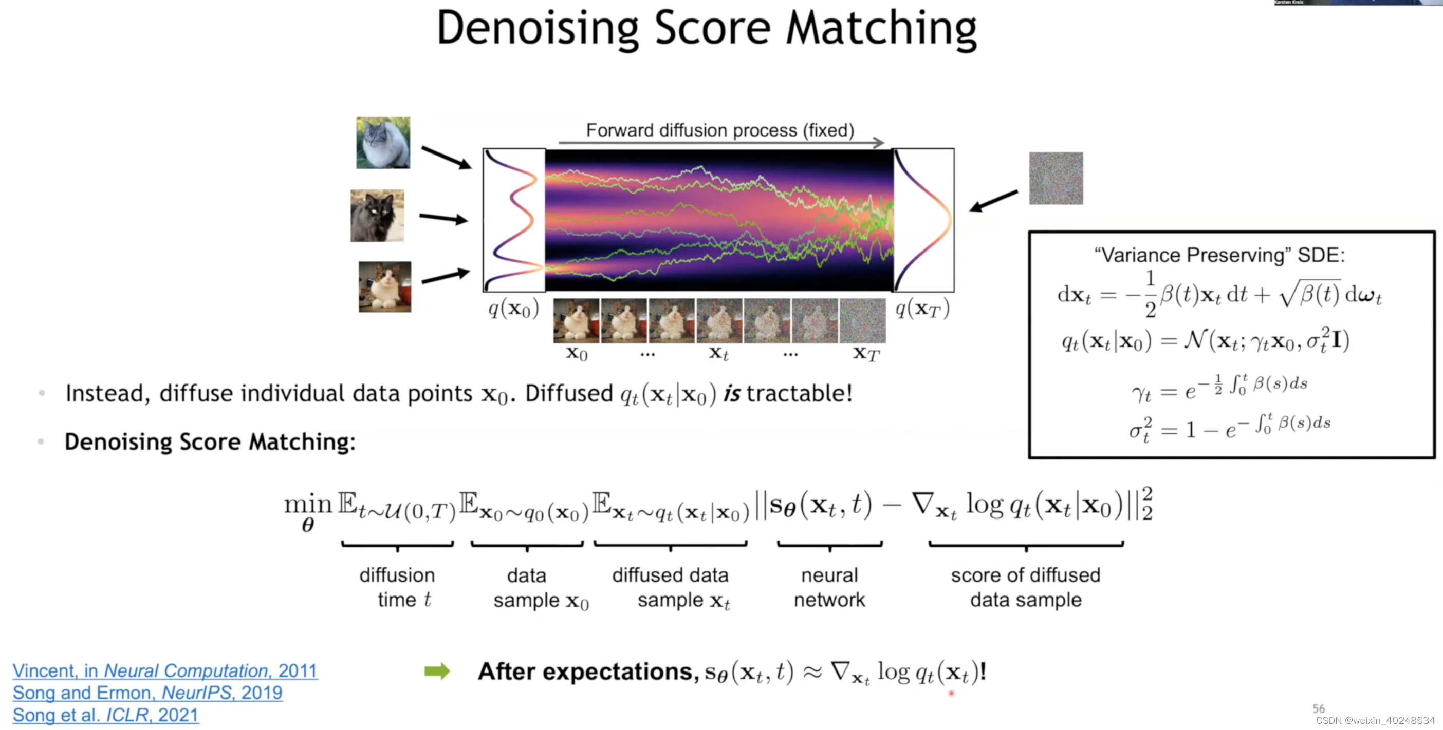 SDE DPM (随机微分方程导出的diffusion model)_dpm++ sde-CSDN博客