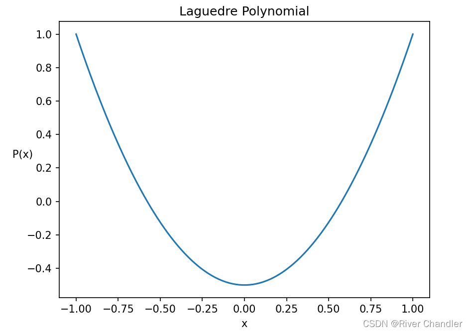特殊函数的python 可视化拉盖尔多项式函数python Csdn博客