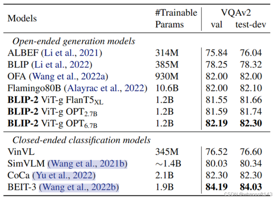 BLIP-2 ~2-CSDN博客