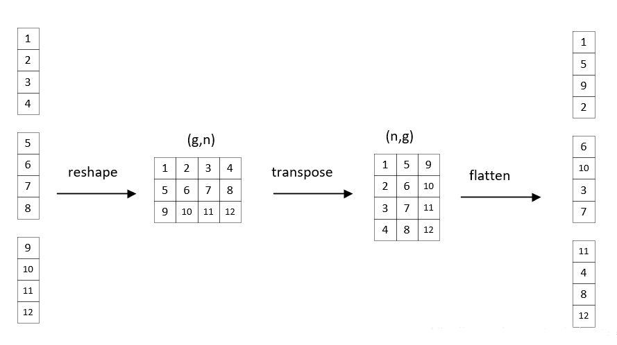 ShuffleNetv1、v2网络详解、使用pytorch搭建模型ShuffleNetv2并基于迁移学习训练_shufflenet pytorch csdn-CSDN博客