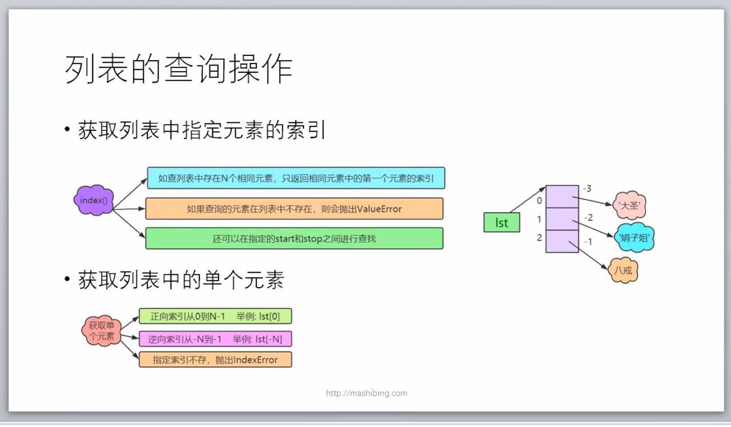 python列表_lst.append()在python中的用法-CSDN博客