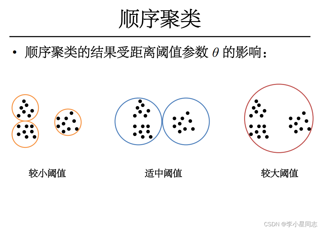 模式识别 4.无监督学习与聚类-CSDN博客