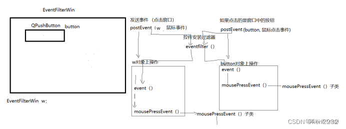 Qt事件、自定义事件、事件过滤、发送事件_qt按键事件用户自定义-CSDN博客